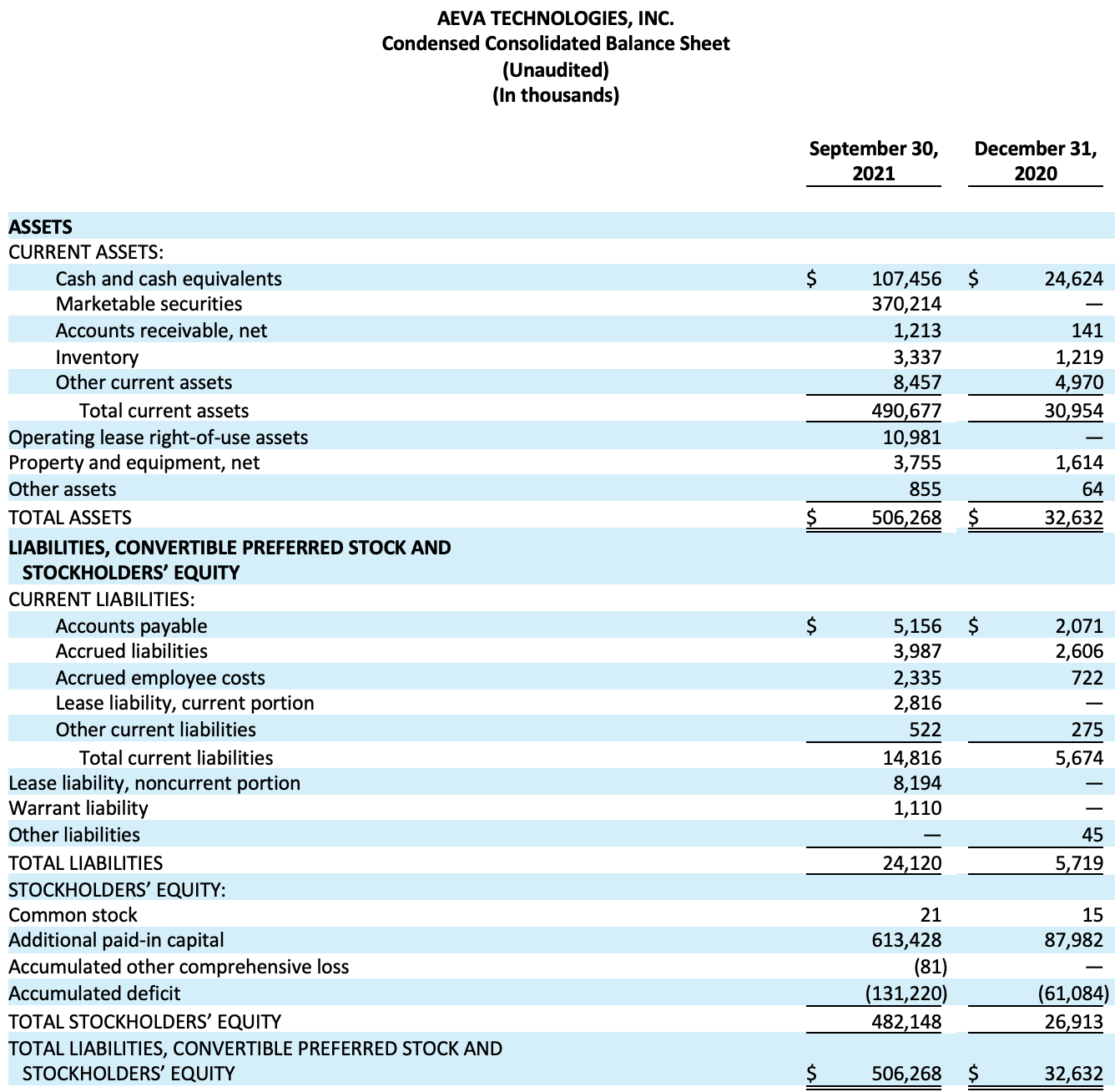 Aeva Reports Third Quarter 2021 Results – Aeva