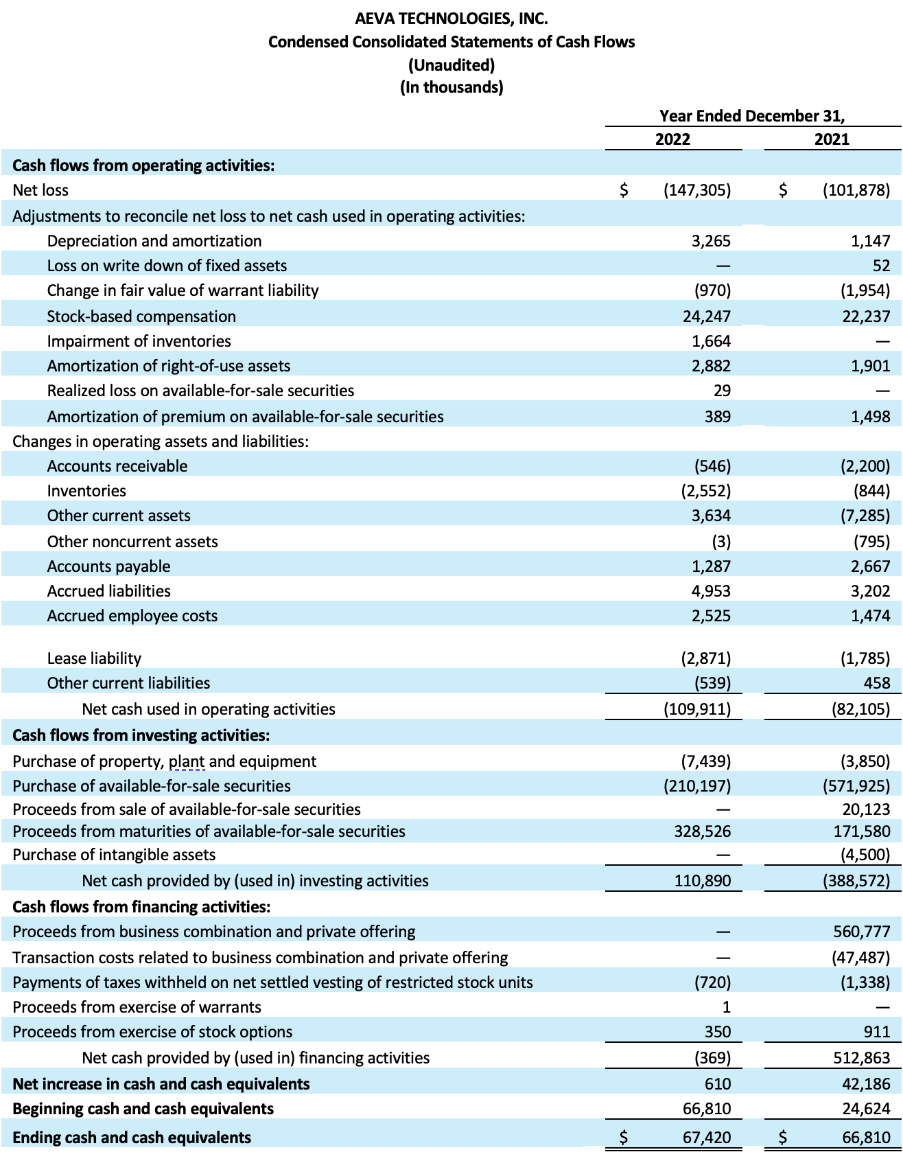 Aeva Reports Fourth Quarter and Full Year 2022 Results – Aeva