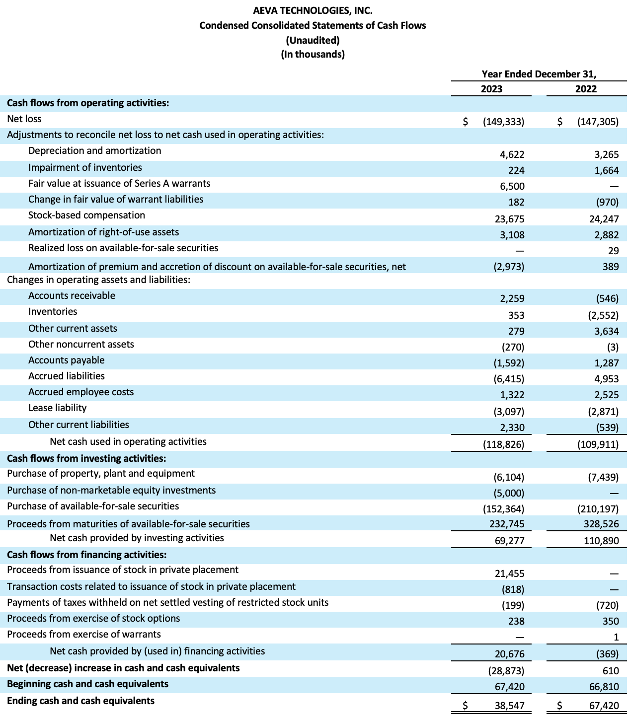 Aeva Reports Fourth Quarter and Full Year 2023 Results