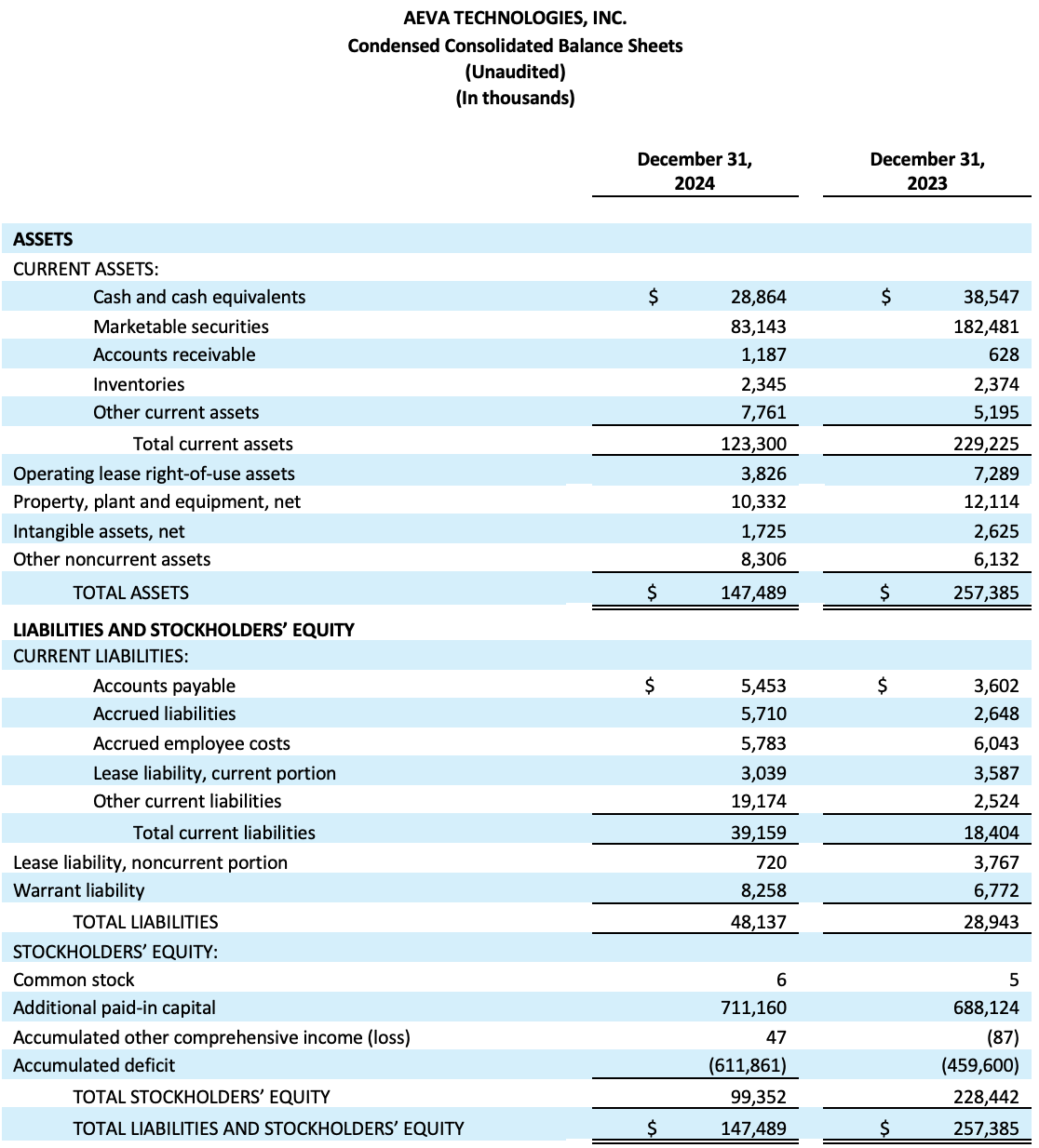 Aeva Reports Fourth Quarter and Full Year 2024 Results – Aeva