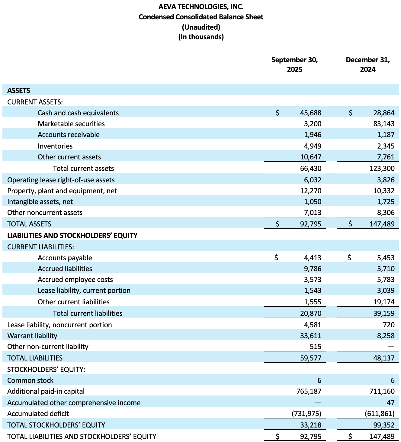 Aeva Reports Third Quarter 2025 Results – Aeva