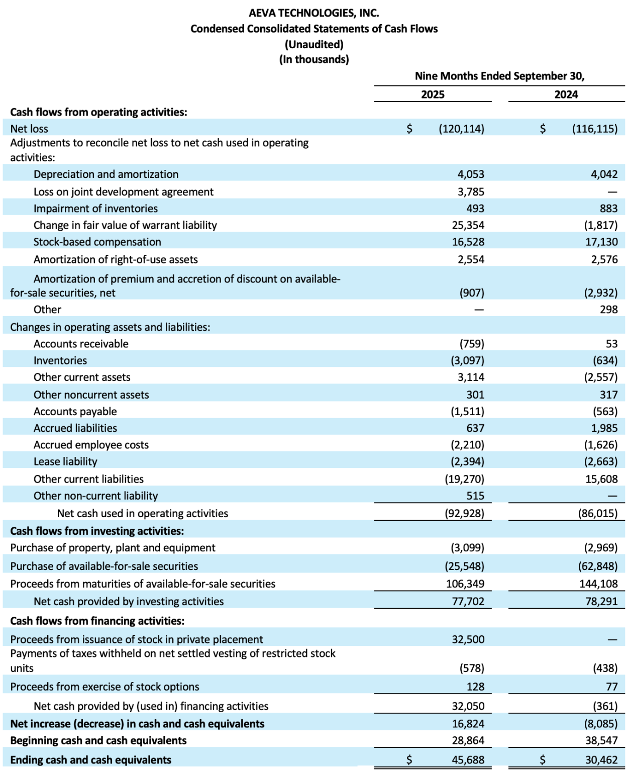 Aeva Reports Third Quarter 2025 Results – Aeva